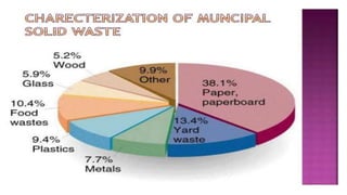 Solid waste management | PPTX