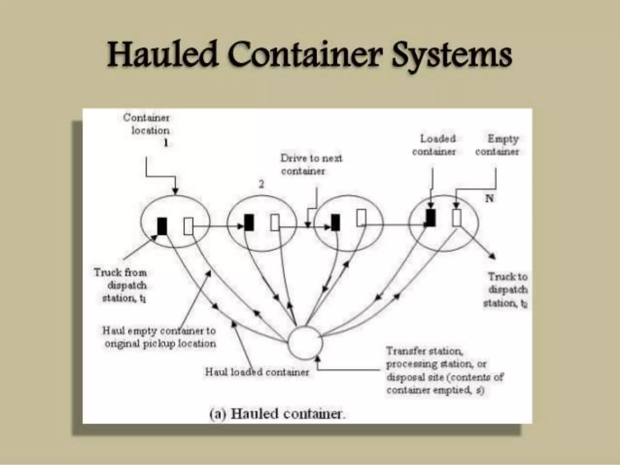 Solid waste management | PPT