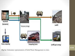 Solid waste management | PDF