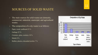 Solid waste management | PPTX