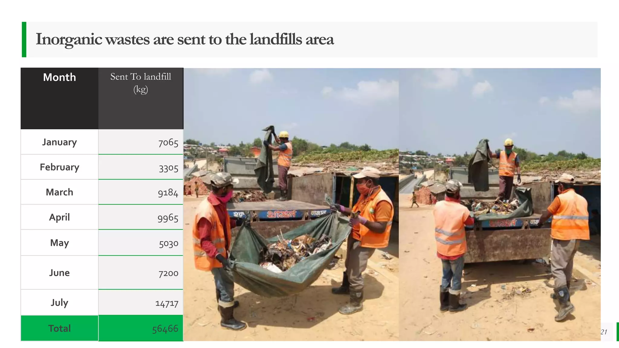 Solid Waste Management Bangladesh Rohinga camp.ppt