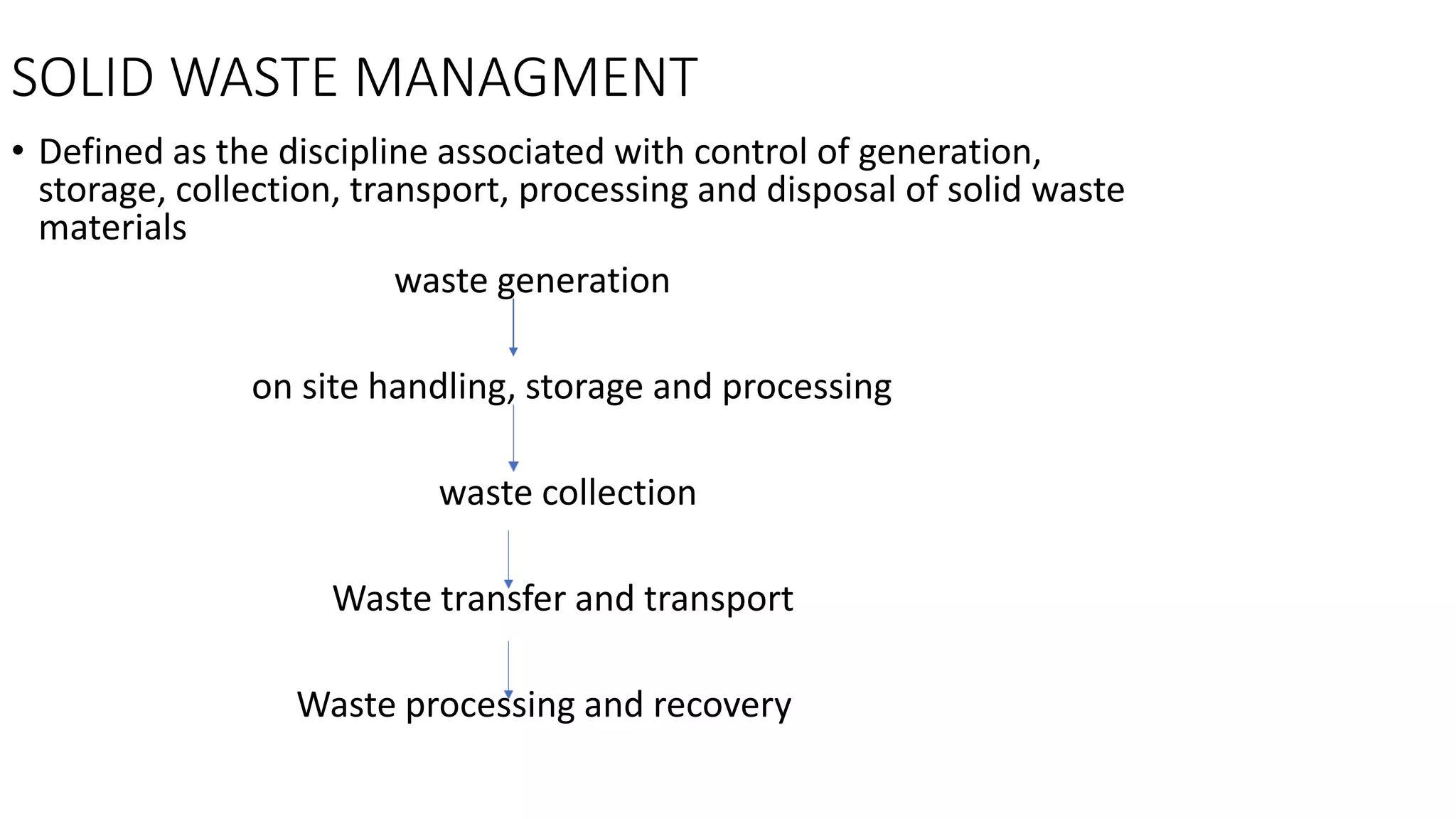 solid waste management.pptx