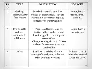 SOLID WASTE SOURCES AND MANAGEMENT COMPOSTING. ppt/ slide share | PPTX