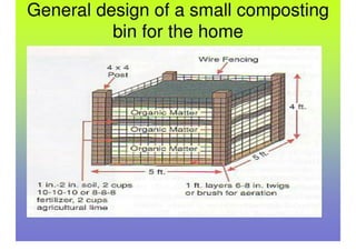 Solid Waste Management | PDF