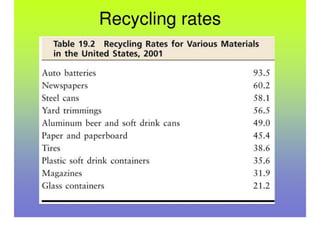 Solid Waste Management | PPT