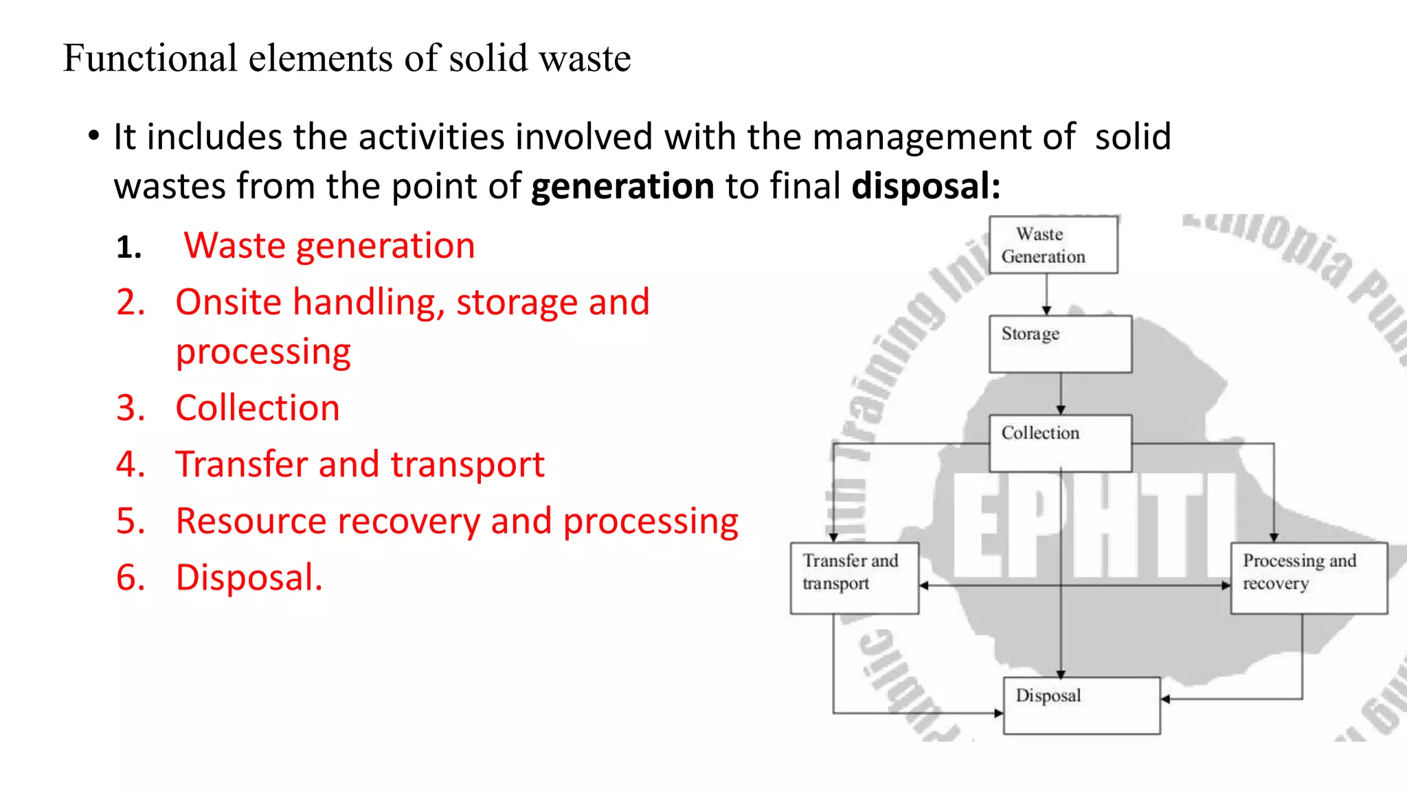 Solid Waste Management.pptx