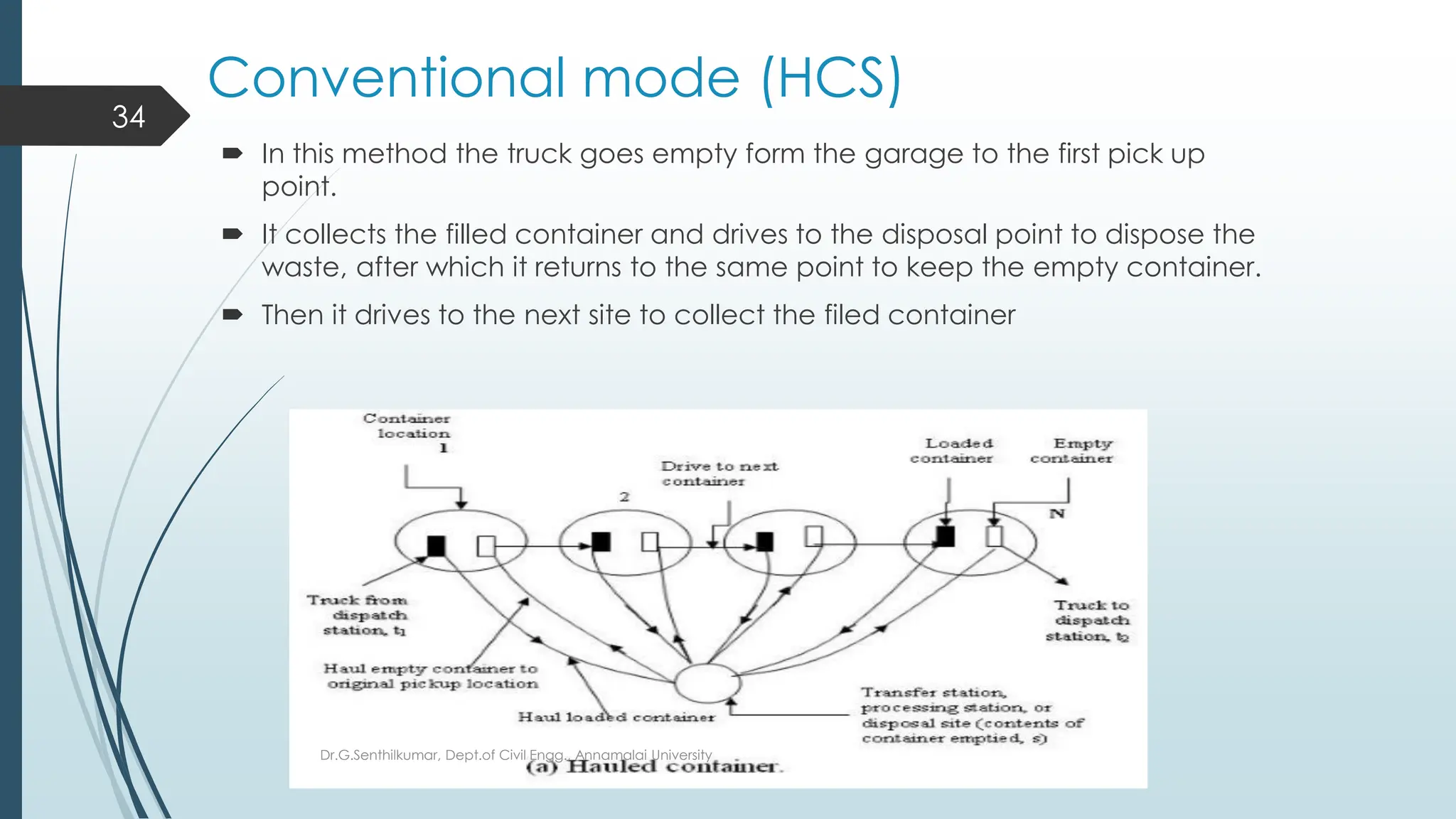 SOLID WASTE MANAGEMENT.pdf