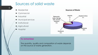 SOLID WASTE MANAGEMENT.pdf