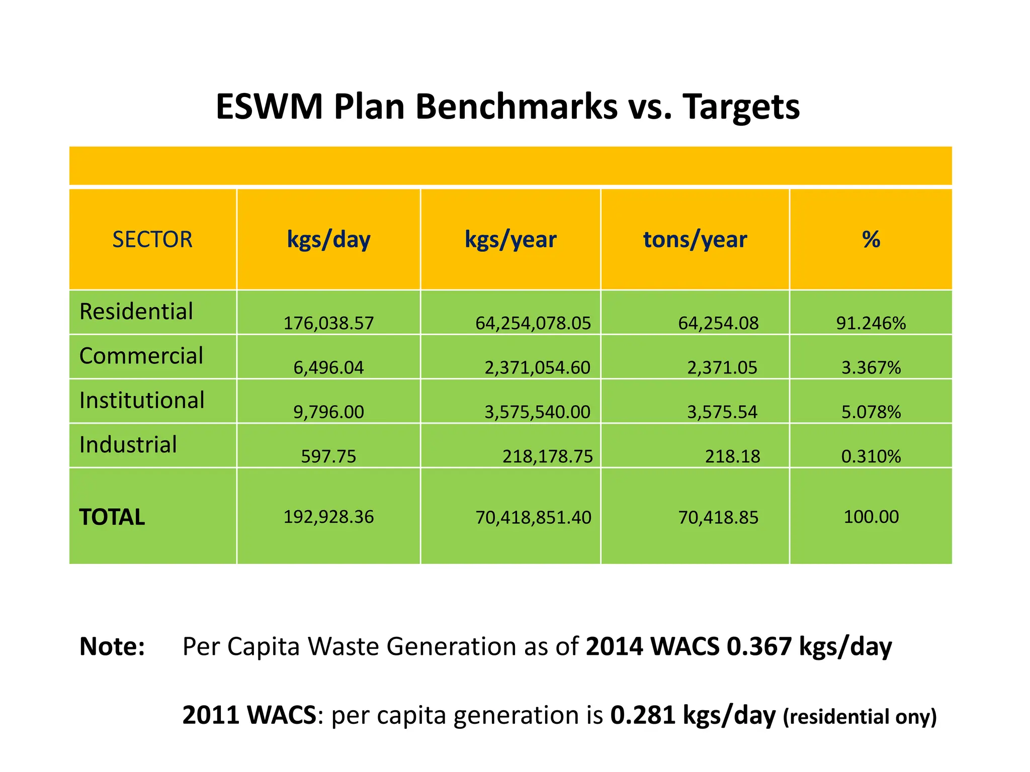 City Solid Waste Management: Best practices | PPTX