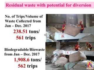 City Solid Waste Management: Best practices | PPTX