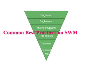 City Solid Waste Management: Best practices | PPTX