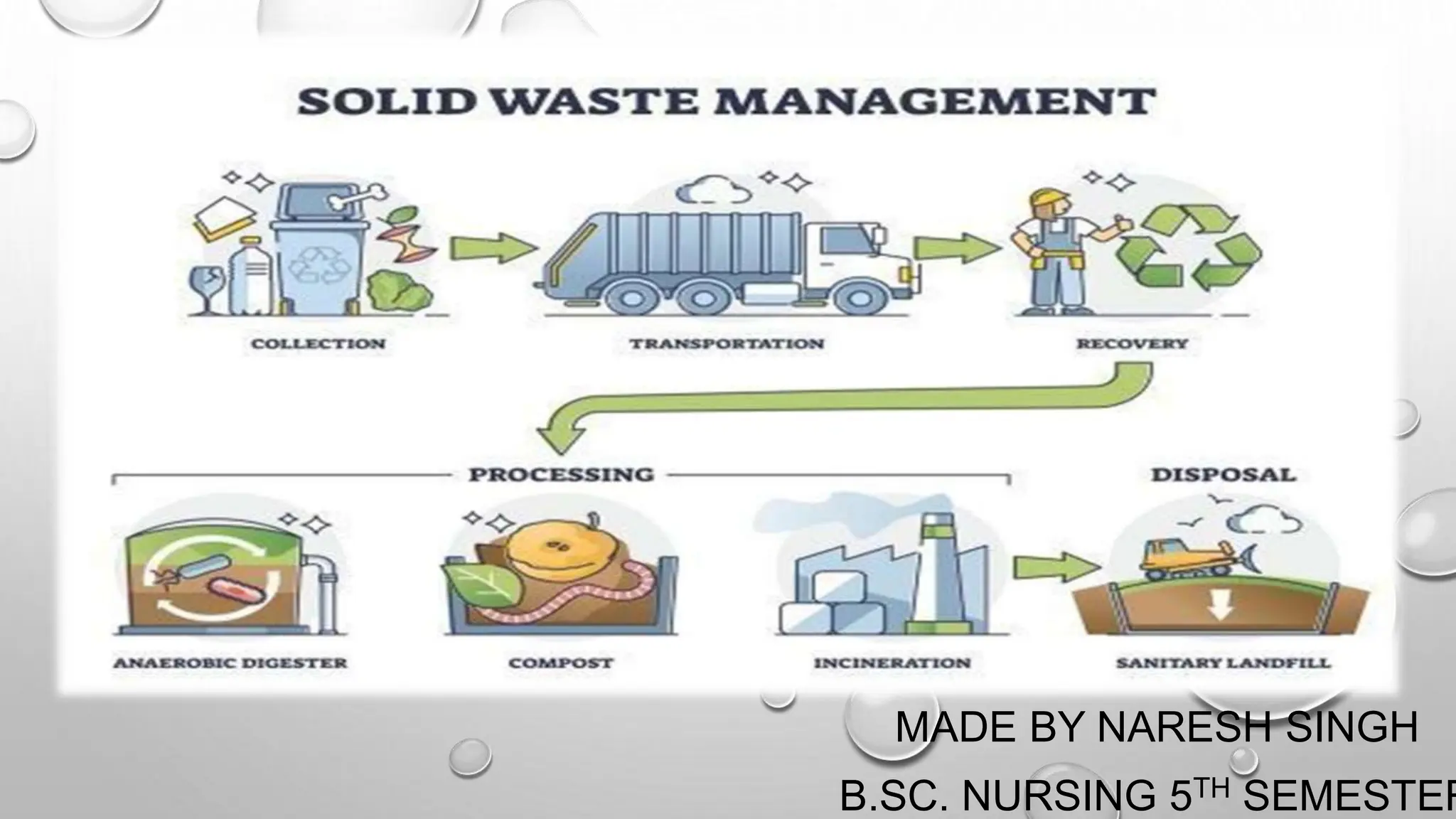 Solid waste management in community health nursing.ppt
