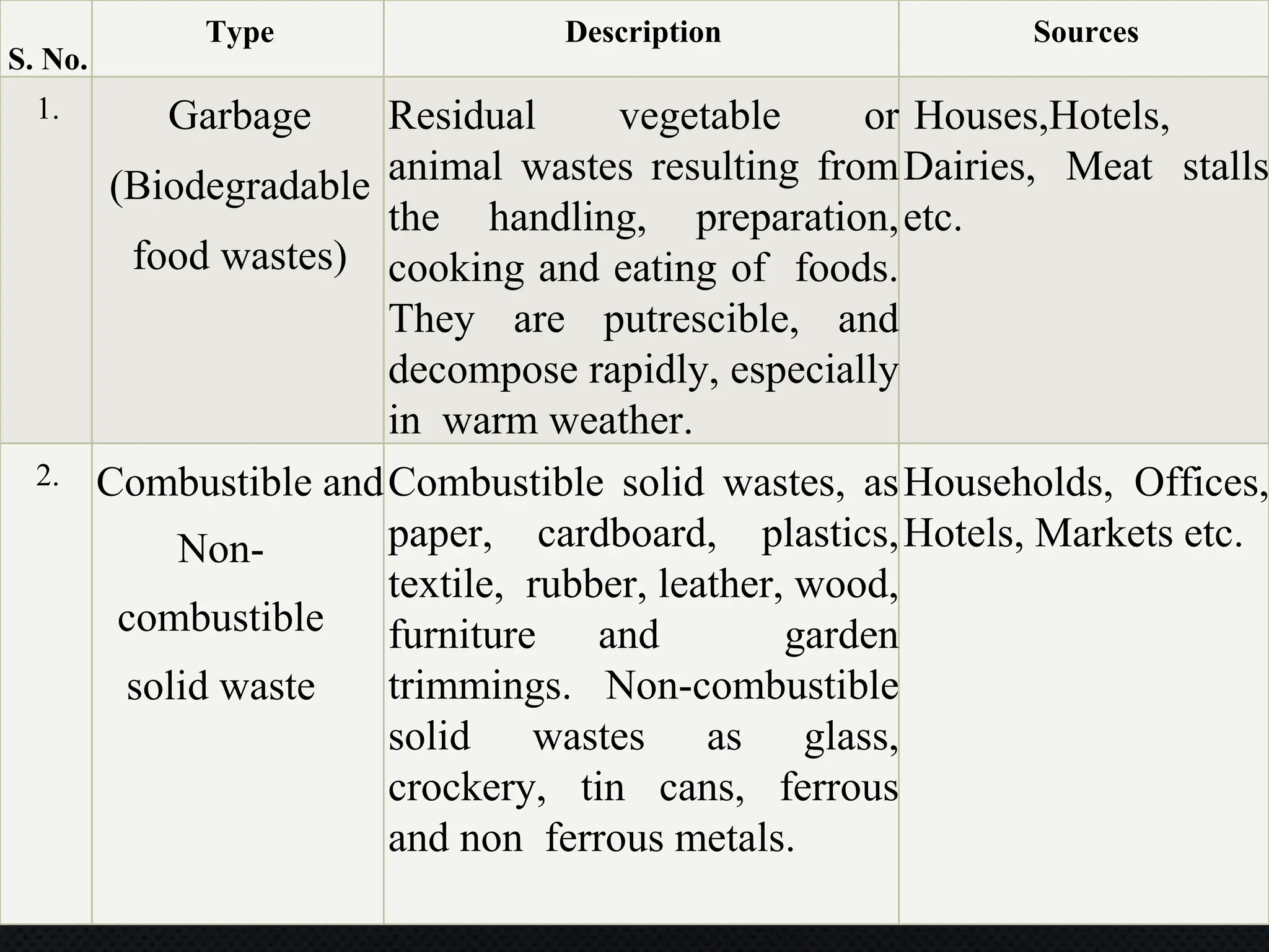 Solid waste management & Types of Basic civil Engineering notes by DJ ...