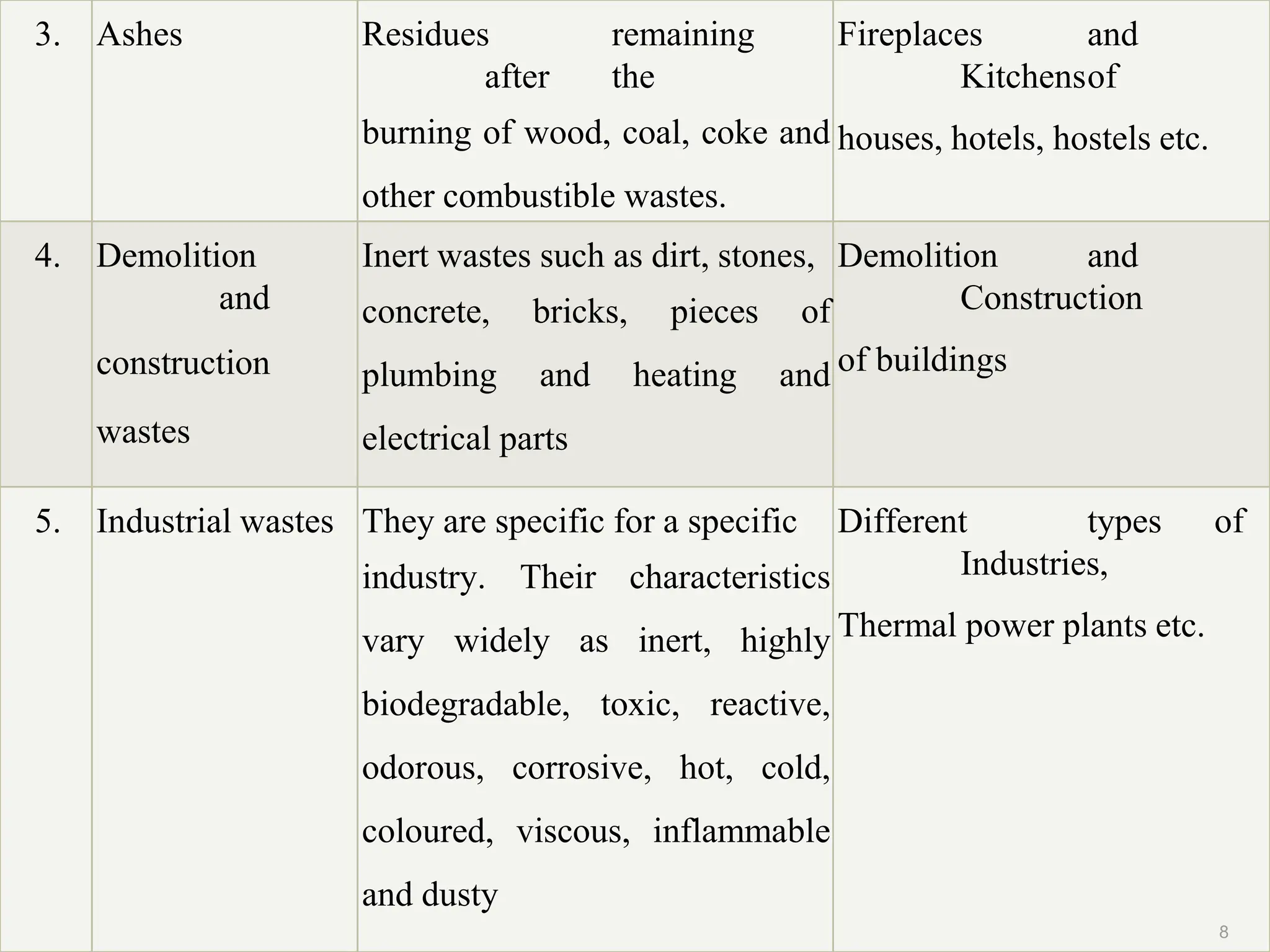 Solid waste management & Types of Basic civil Engineering notes by DJ ...