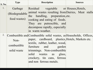 Solid waste management & Types of Basic civil Engineering notes by DJ ...