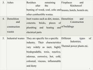 Solid waste management & Types of Basic civil Engineering notes by DJ ...