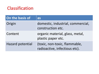 introduction to Solid Waste Management.pptx