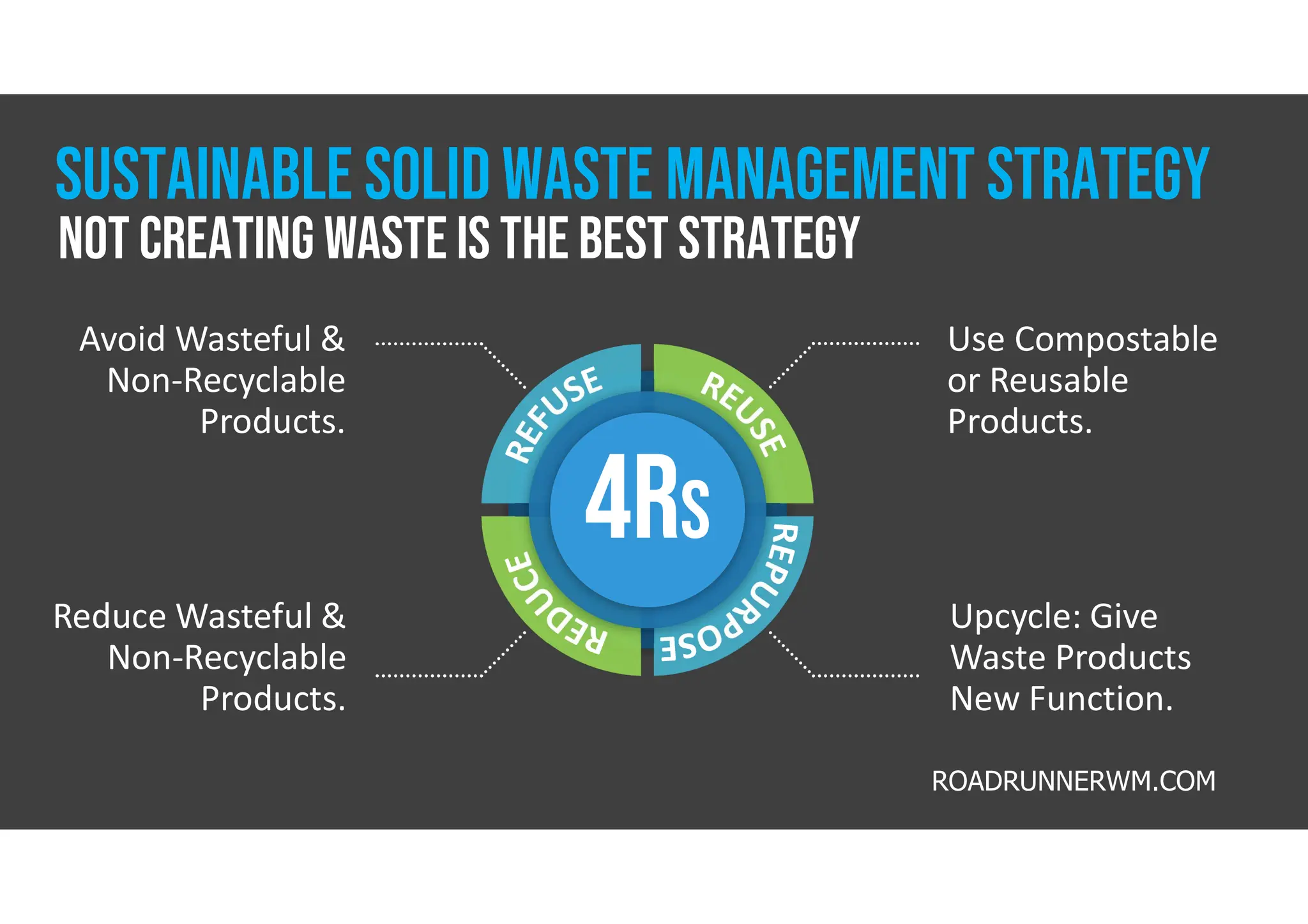 Solid Waste Management | PDF