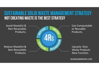 Solid Waste Management | PDF