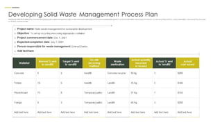 solid waste & management and food chain reactor how to treat solid ...
