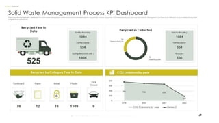 solid waste & management and food chain reactor how to treat solid ...