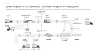 solid waste & management and food chain reactor how to treat solid ...