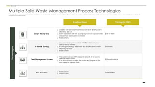 solid waste & management and food chain reactor how to treat solid ...