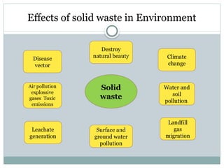 solid waste management department of environmental science.pptx