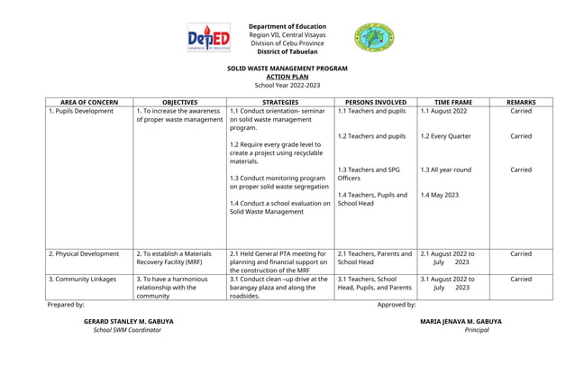 SOLID WASTE MANAGEMENT- ACTION PLAN.docx | Education