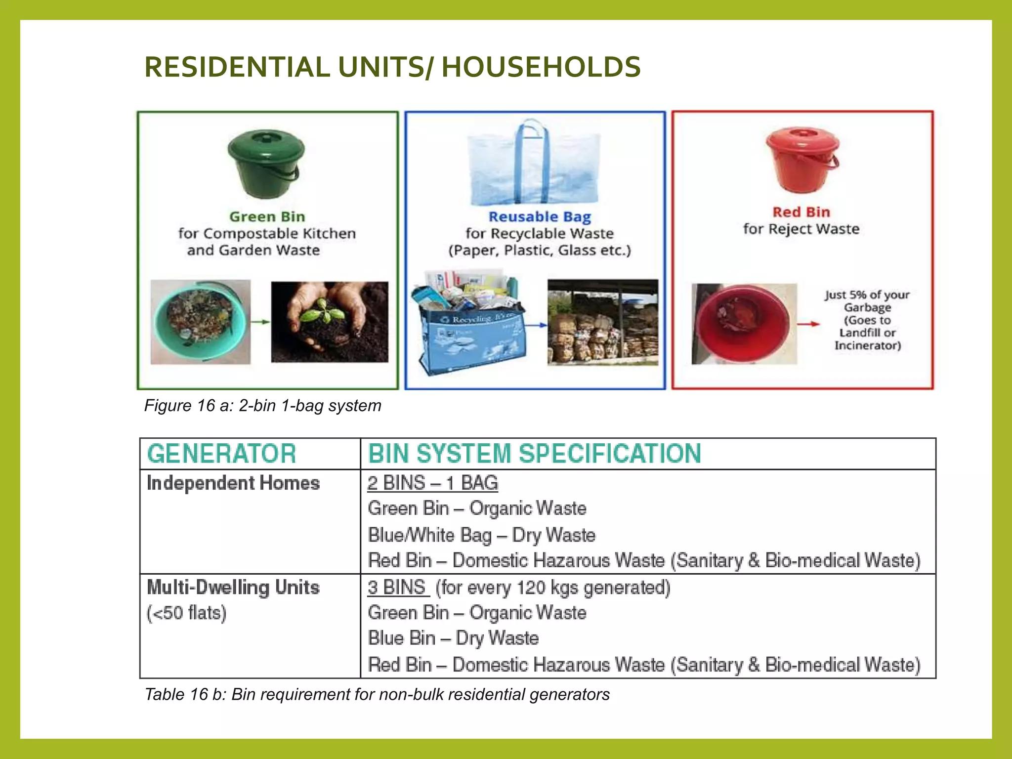 Solid Waste Management BENGALURU | PPTX