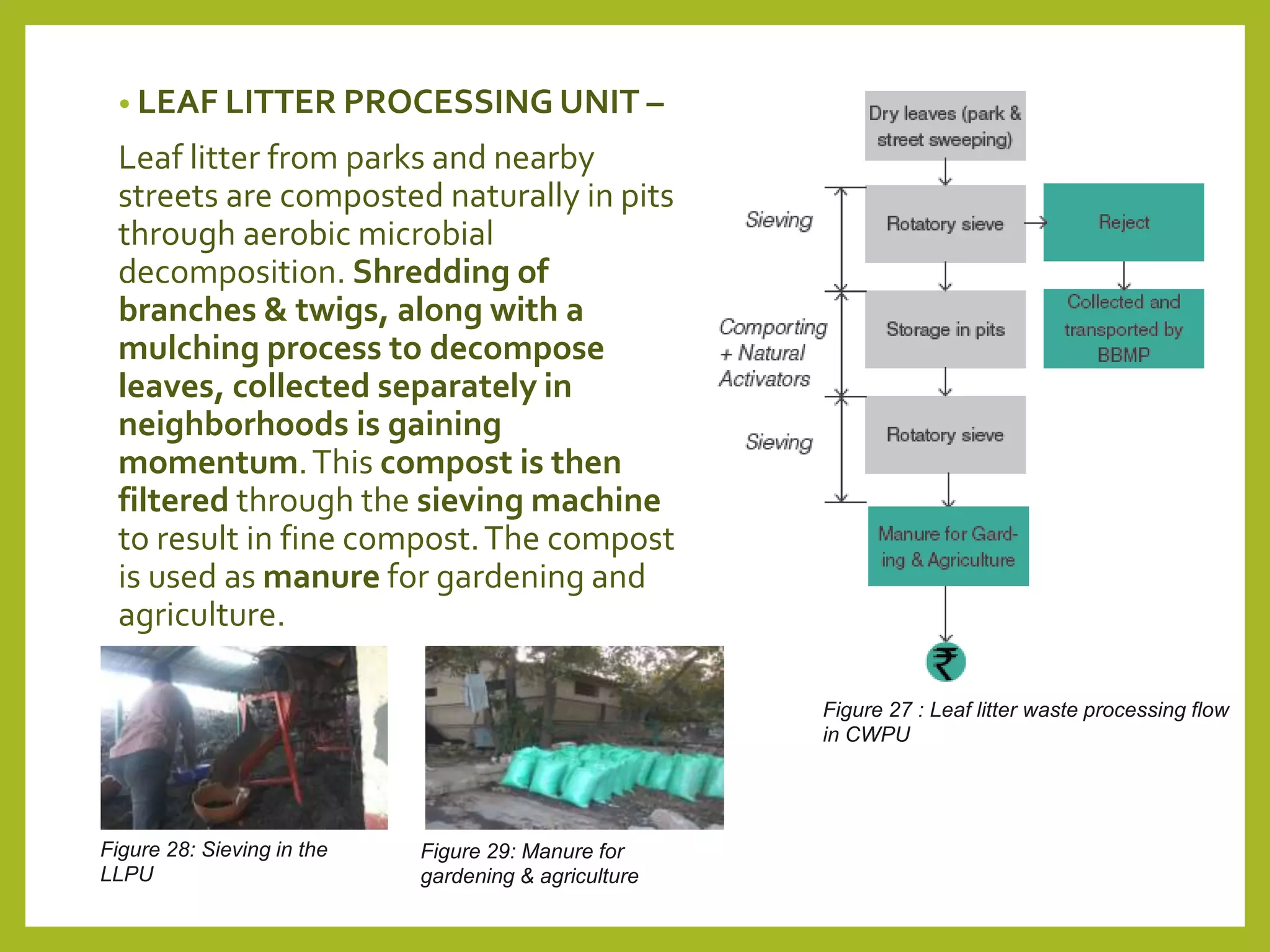 Solid Waste Management BENGALURU | PPTX