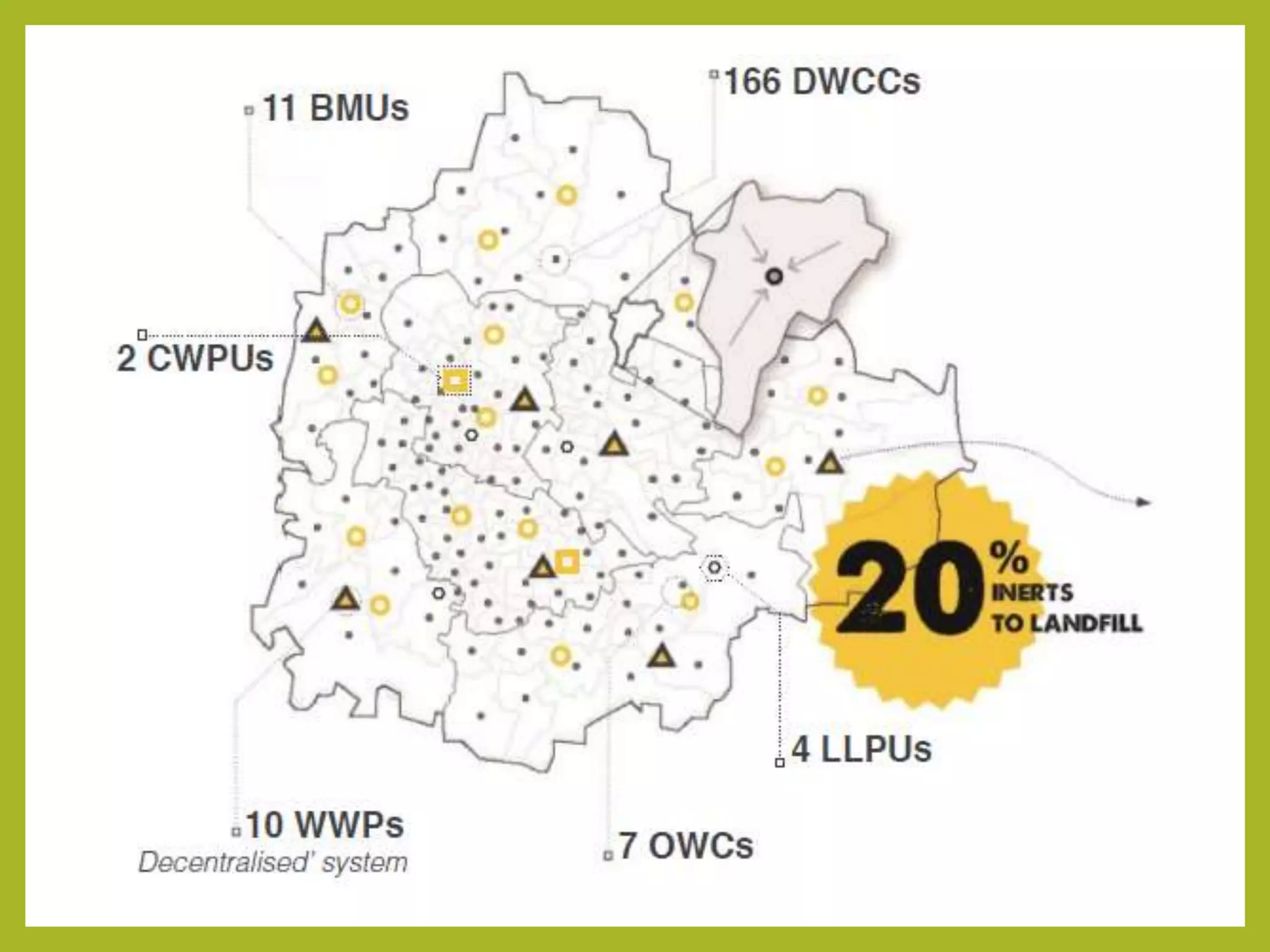 Solid Waste Management BENGALURU | PPTX