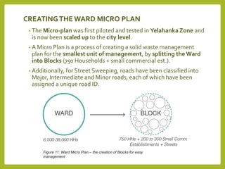 Solid Waste Management BENGALURU | PPTX