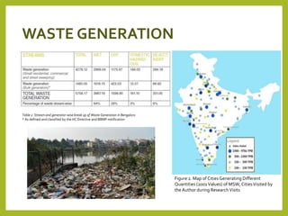 Solid Waste Management BENGALURU | PPTX