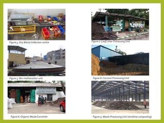 Solid Waste Management BENGALURU | PPTX
