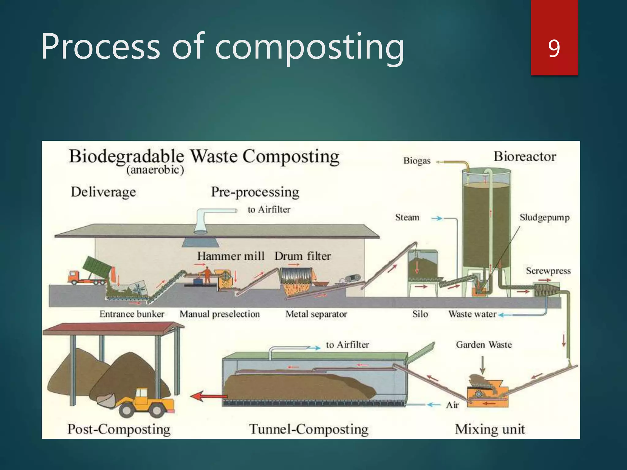 Solid Waste management | PPTX