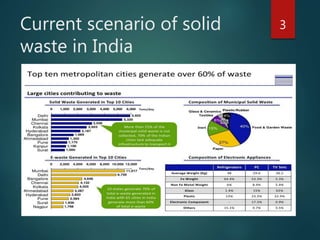 Solid Waste management | PPTX