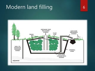 Solid Waste management | PPTX