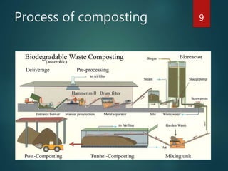 Solid Waste management | PPTX