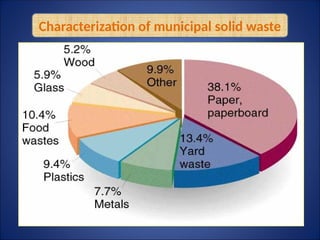 Solid waste Management 1 | Civil Engineering | Environmental ...
