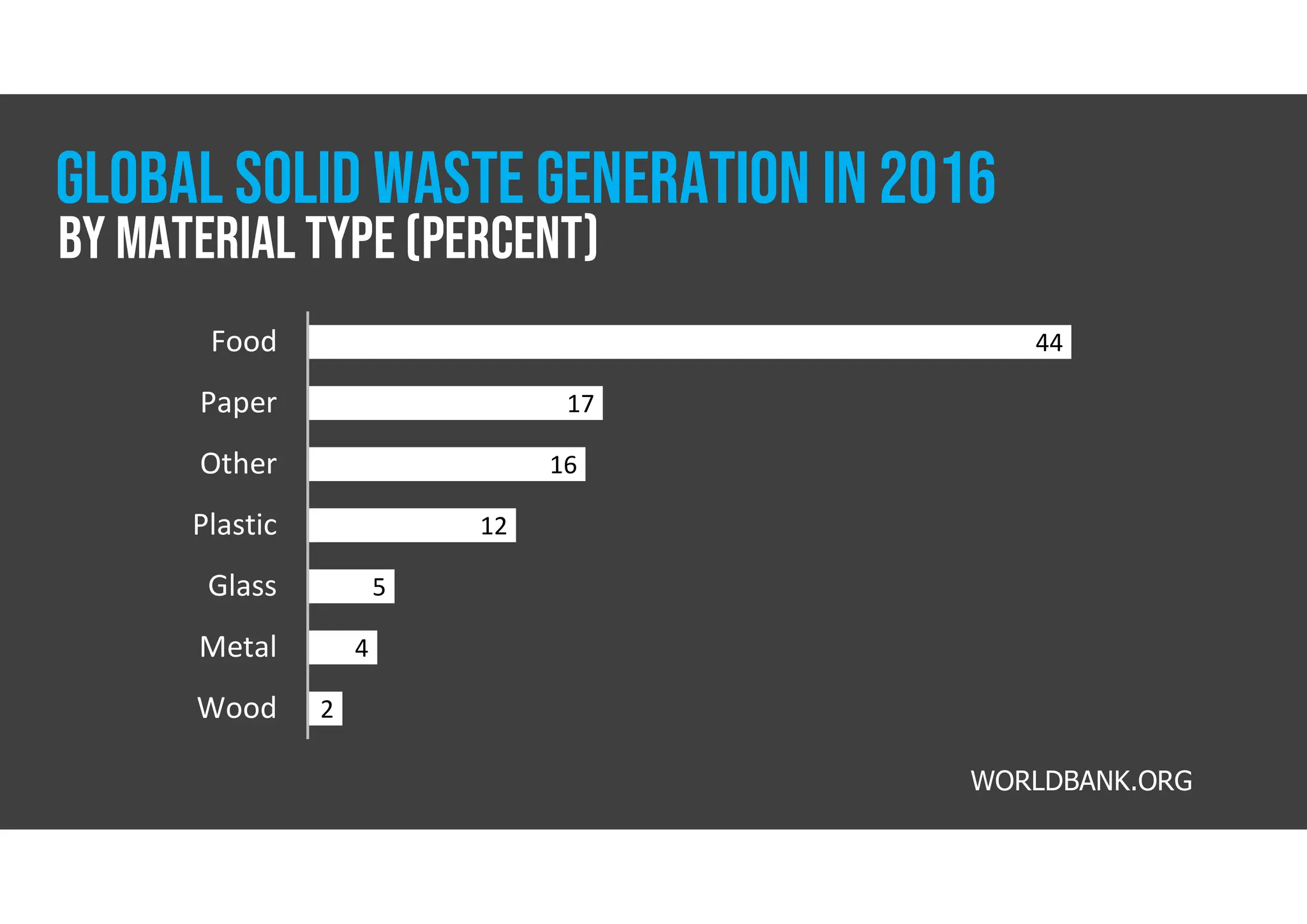 Solid Waste Management | PDF