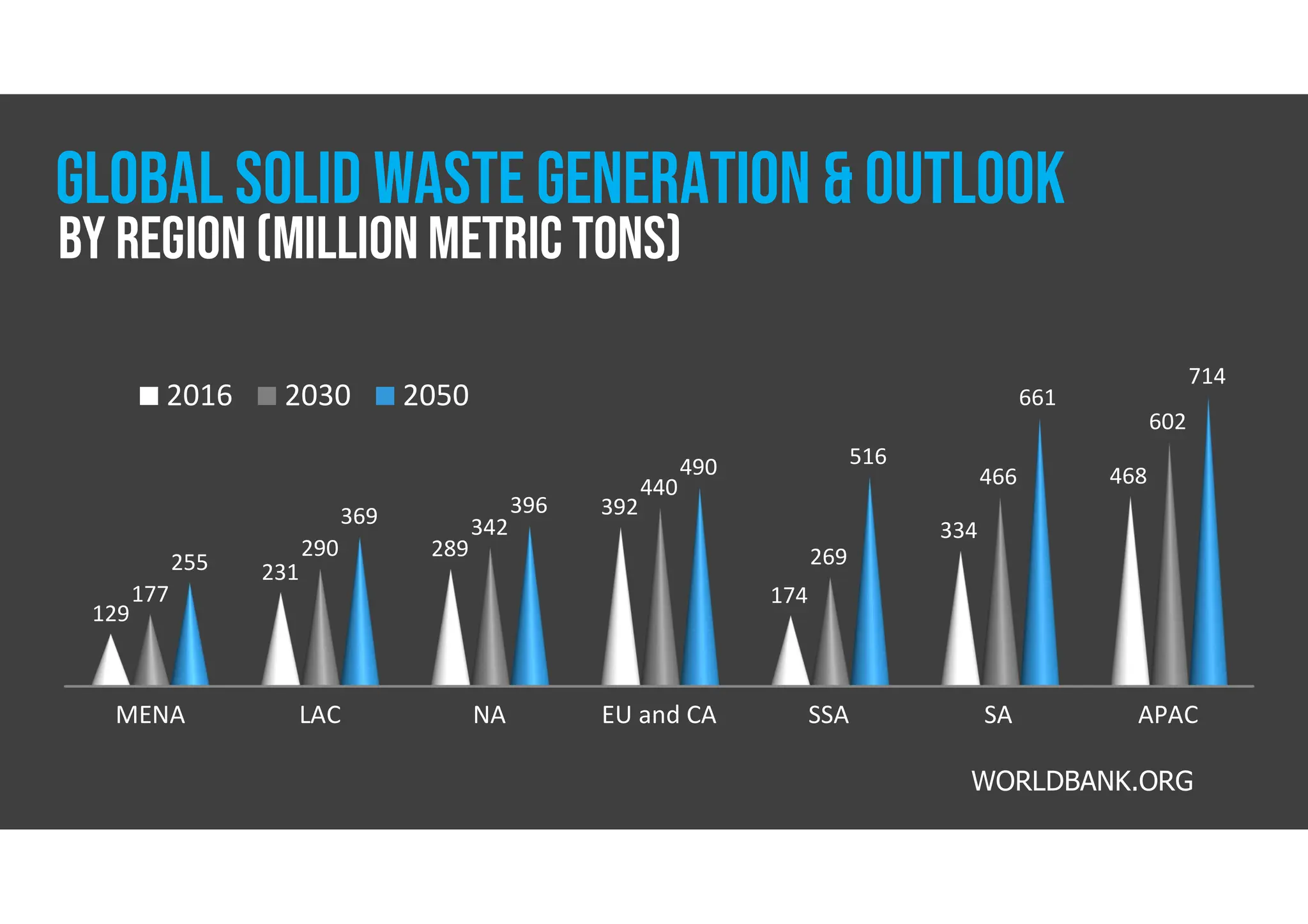 Solid Waste Management | PDF