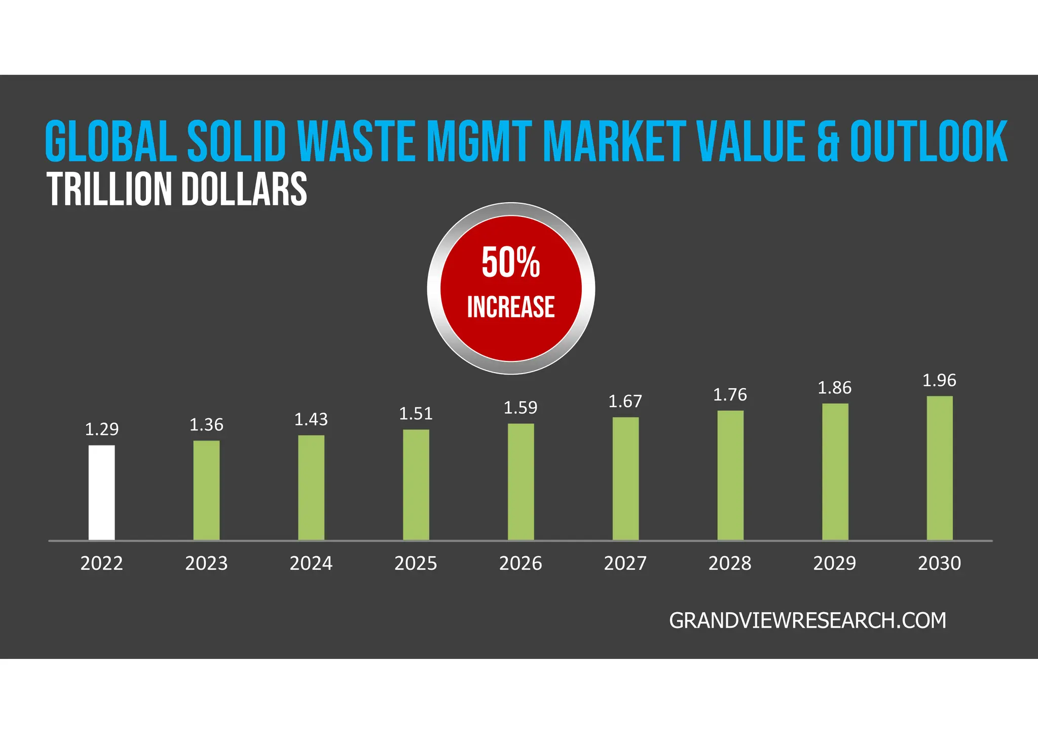 Solid Waste Management | PDF