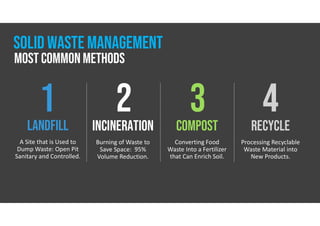 Solid Waste Management | PDF
