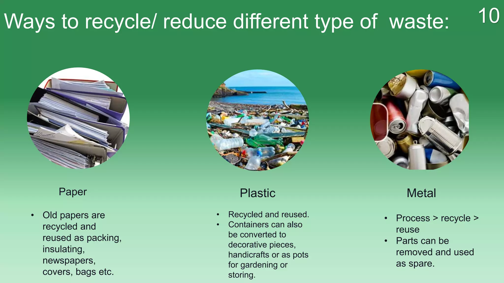 Solid waste management by VM Aishwarya | PPT