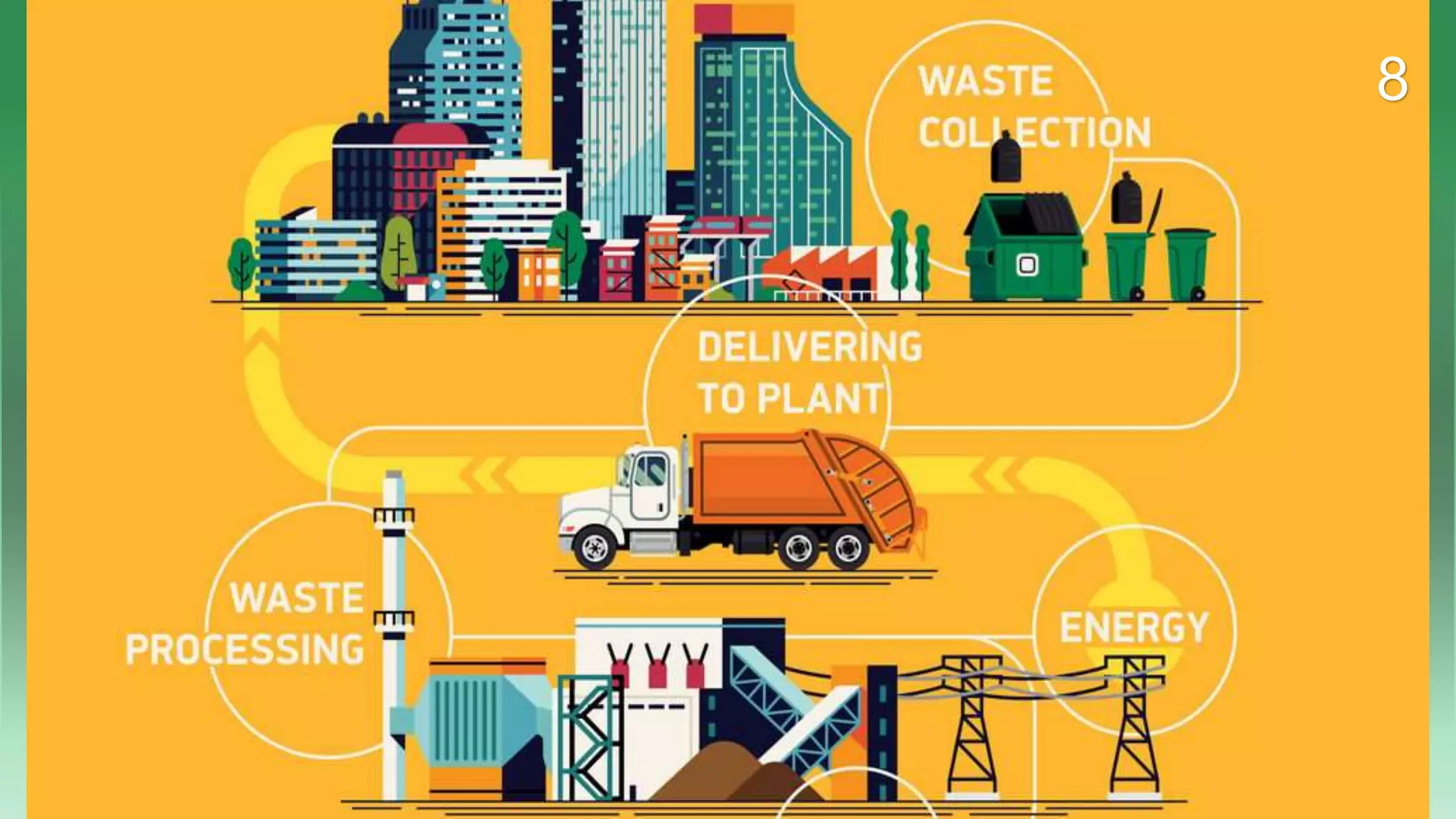 Solid waste management by VM Aishwarya | PPT