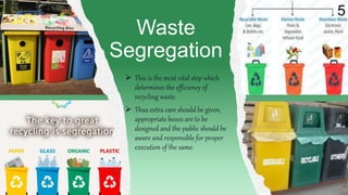 Solid waste management by VM Aishwarya | PPT