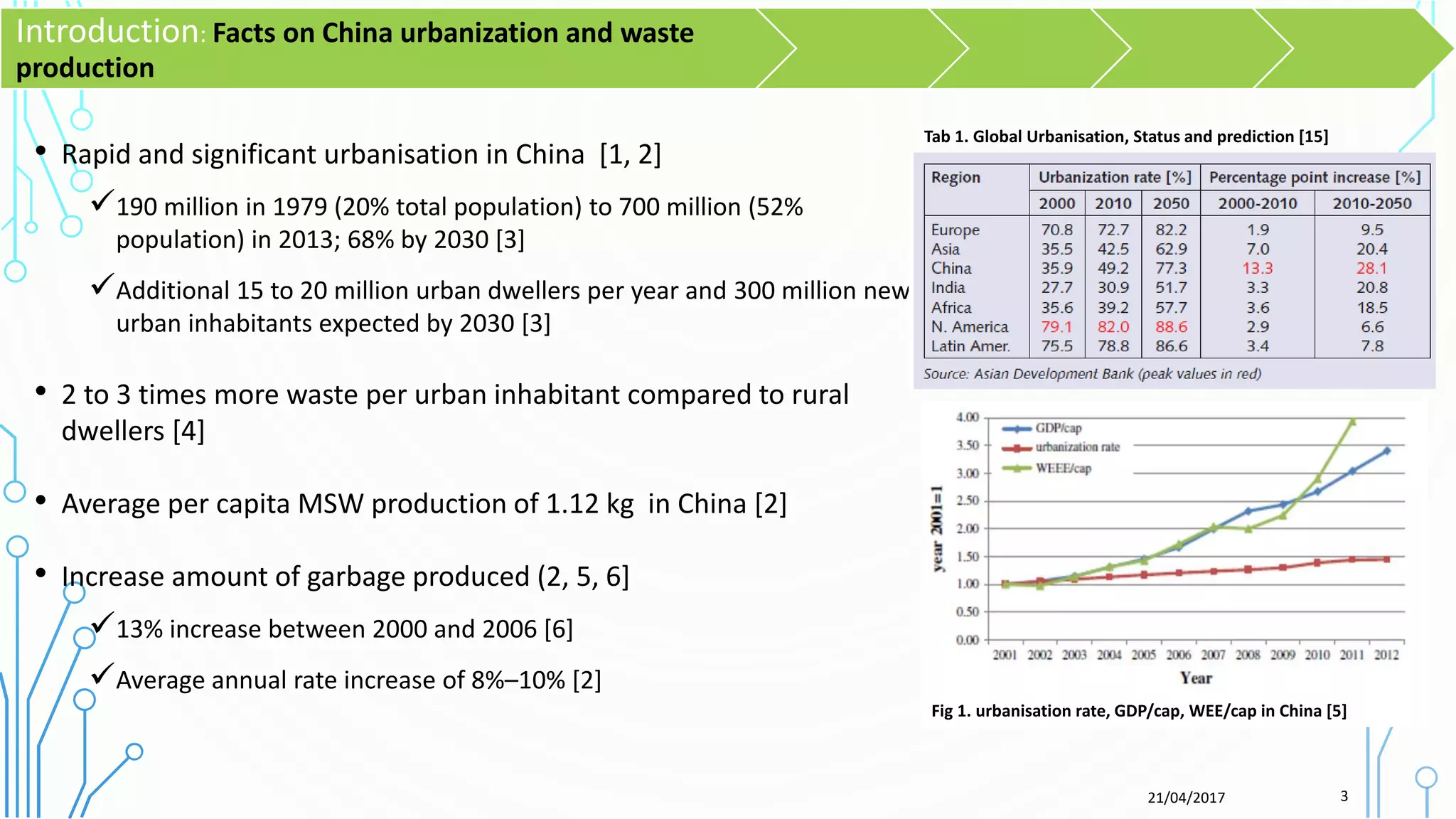 Solid waste management china kenfack 2017 | PDF