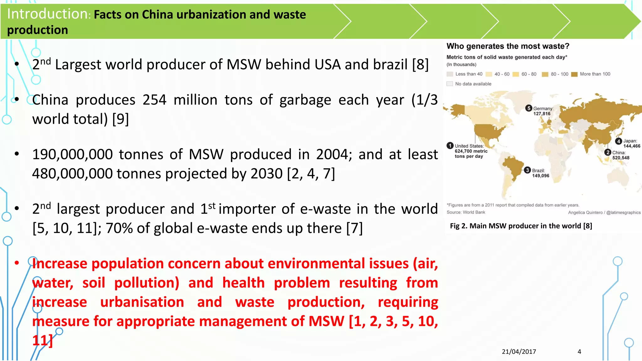 Solid waste management china kenfack 2017 | PDF