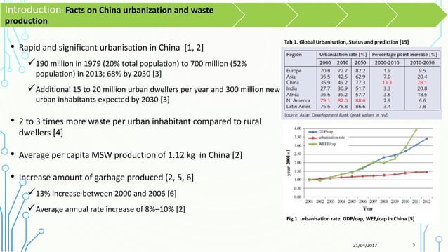 Solid waste management china kenfack 2017 | PDF | Environmental ...